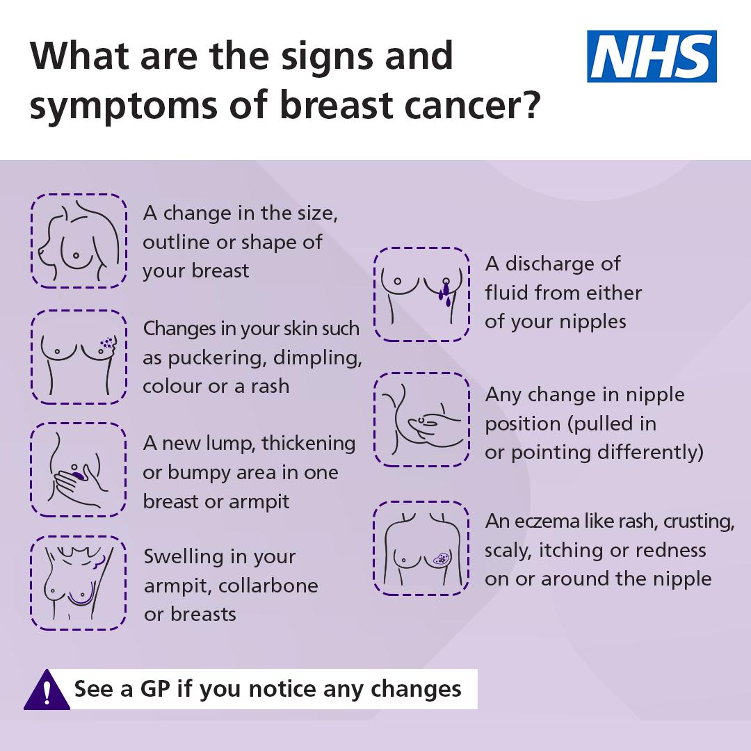 Breast Cancer Signs and Symptoms - Weaver Vale Surgery